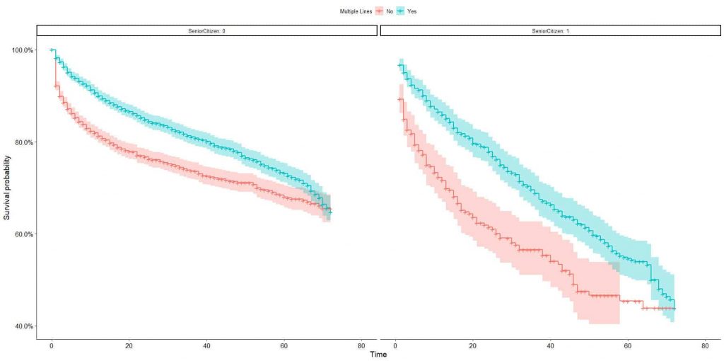 Underrated in ML: Intro to Survival Analysis - Forecast