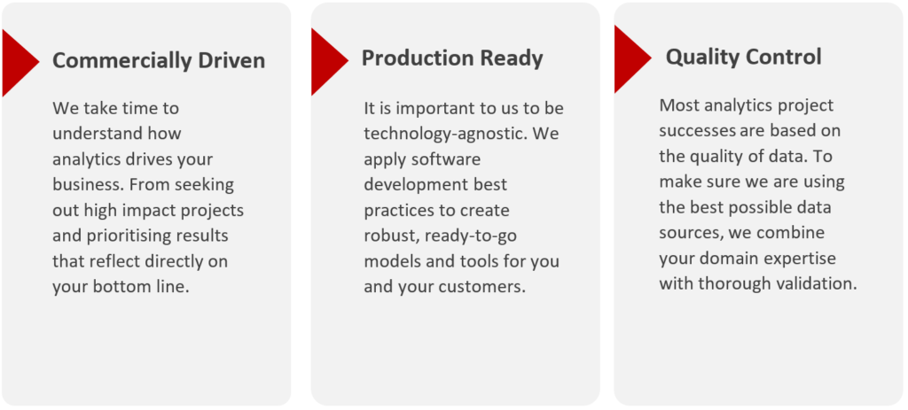 Storytelling With Data Data Visualisation Design Forecast