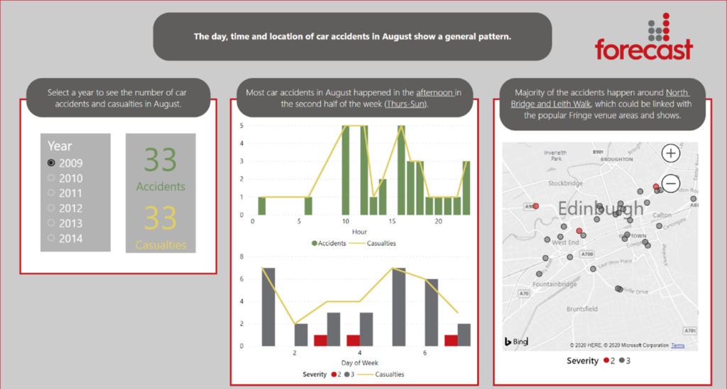 Storytelling With Data – Data Visualisation Design - Forecast
