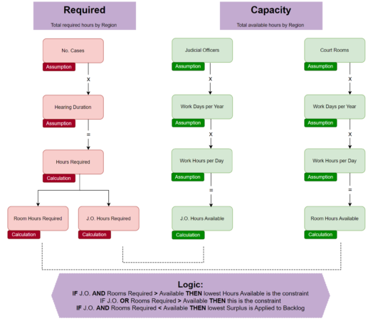 The Power of Resource Allocation - Forecast